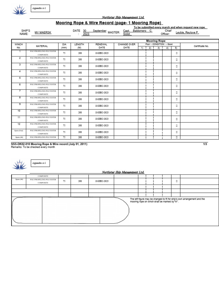 Appendix A-1 Mooring Rope & Wire Record | PDF | Manufactured Goods | Shipping