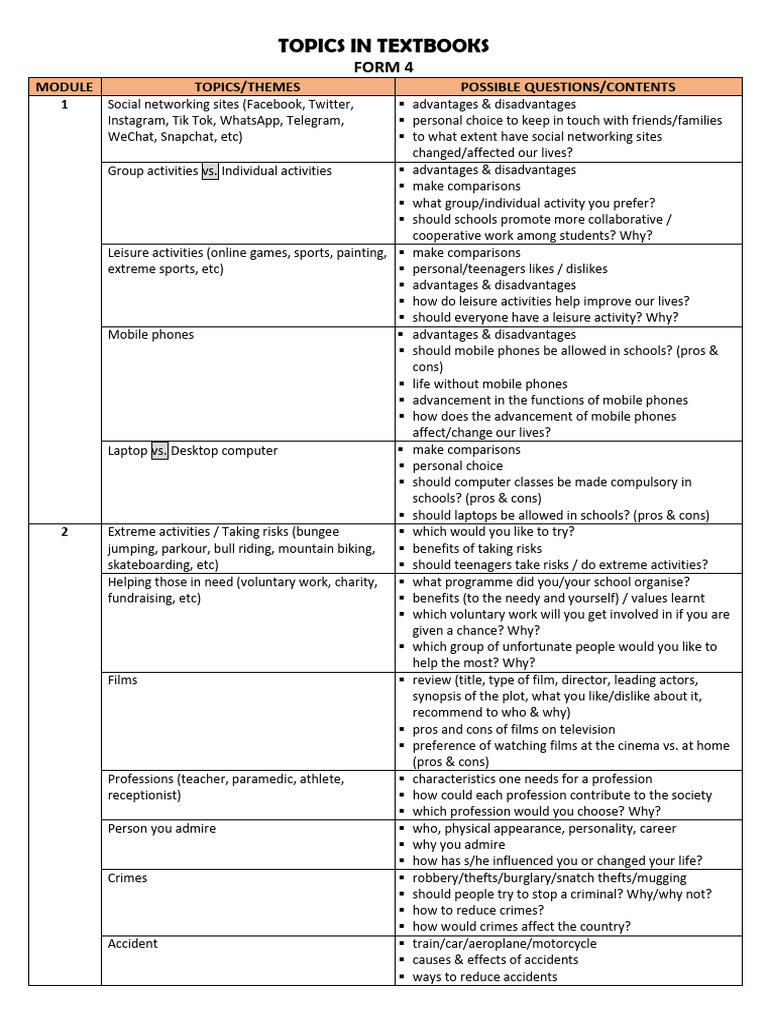 Form 4 & 5 Topics | PDF | Pollution | Tourism