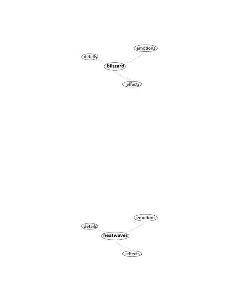 Extreme Weather Spider Diagram | PDF