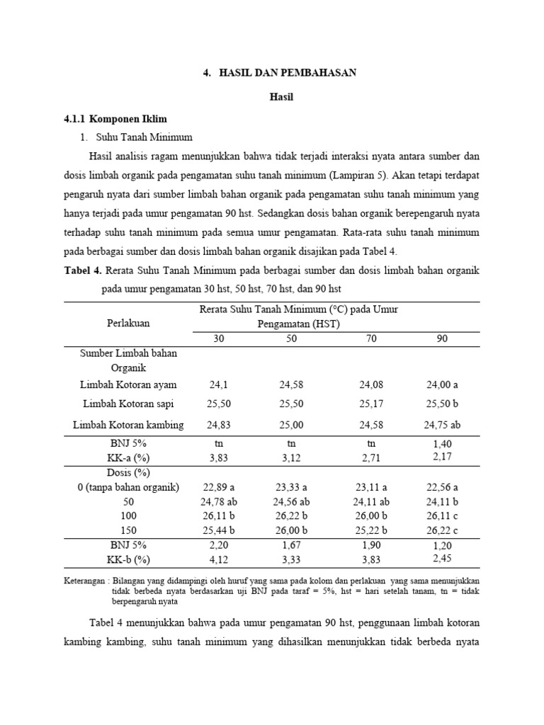 Interpretasi Iklim Dan Pertumbuhan Rehan 4 | PDF