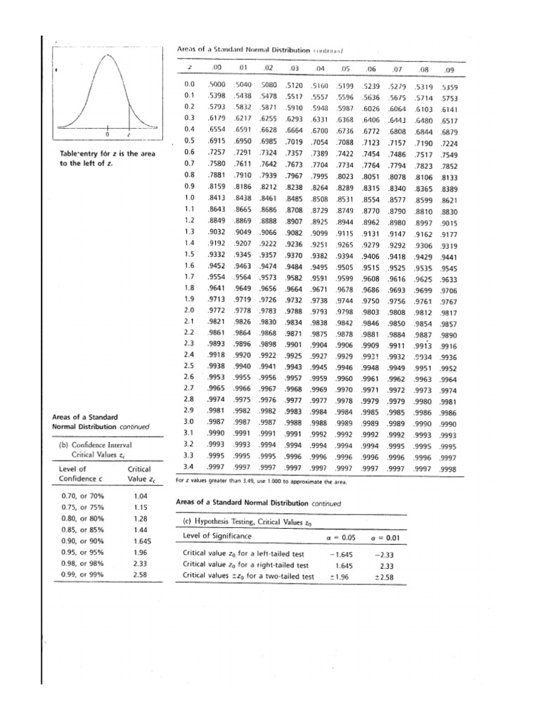 Table of Areas and Z Table | PDF