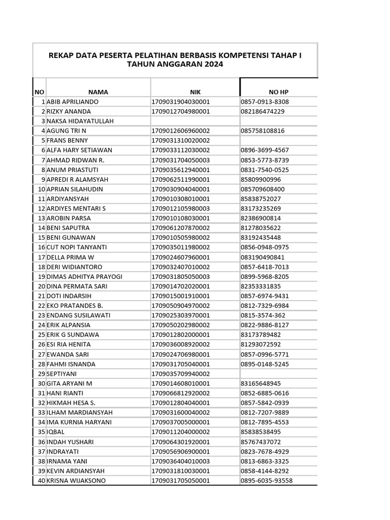 Data Untuk Bpjs TK 2024 (1) PBK | PDF