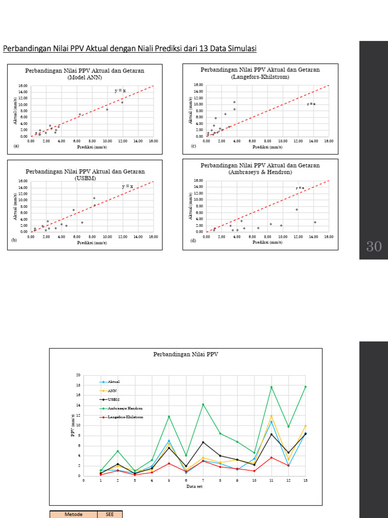 Grafik Perbandingan Metode | PDF