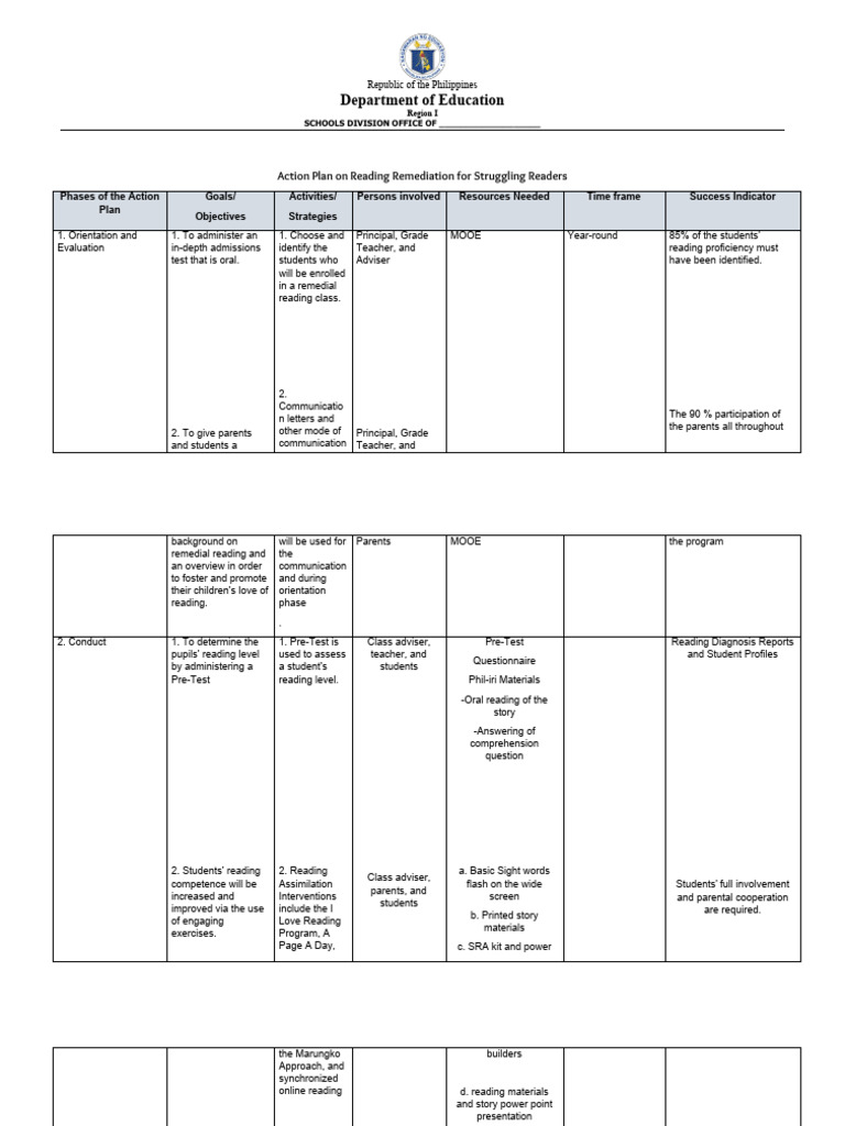Actionplan On Reading | PDF | Reading Comprehension | Learning Methods
