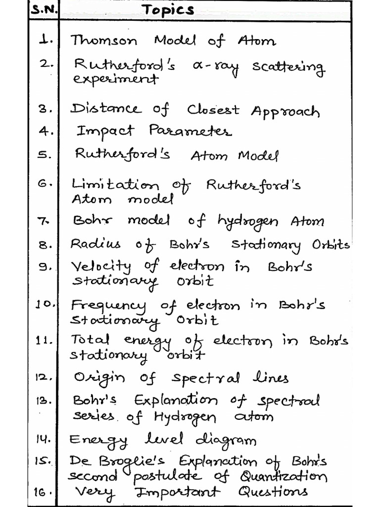 12 Atom | PDF