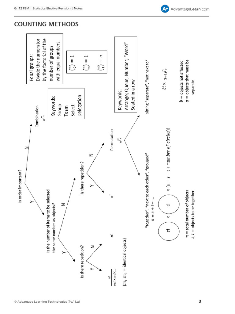 Combinations and Permutations | PDF | Normal Distribution | Statistical ...