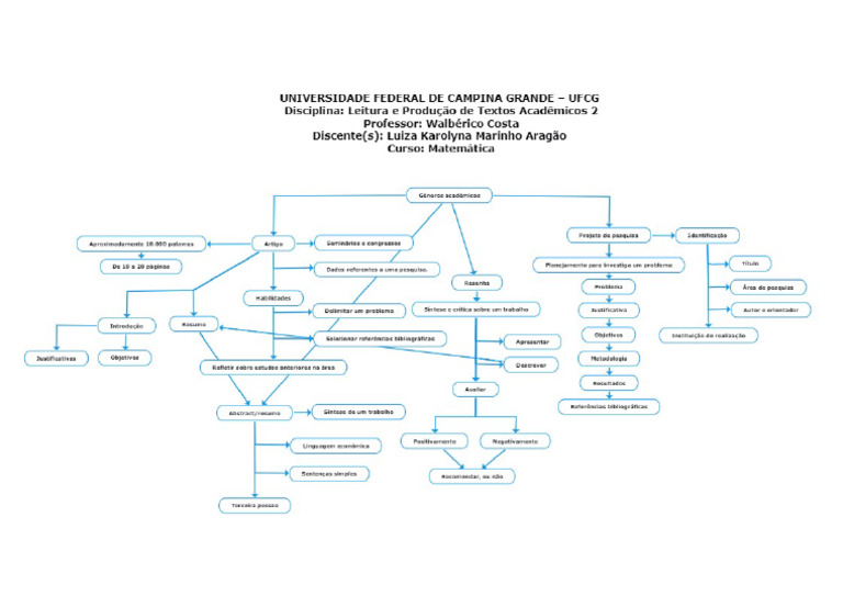 Mapa Conceitual | PDF