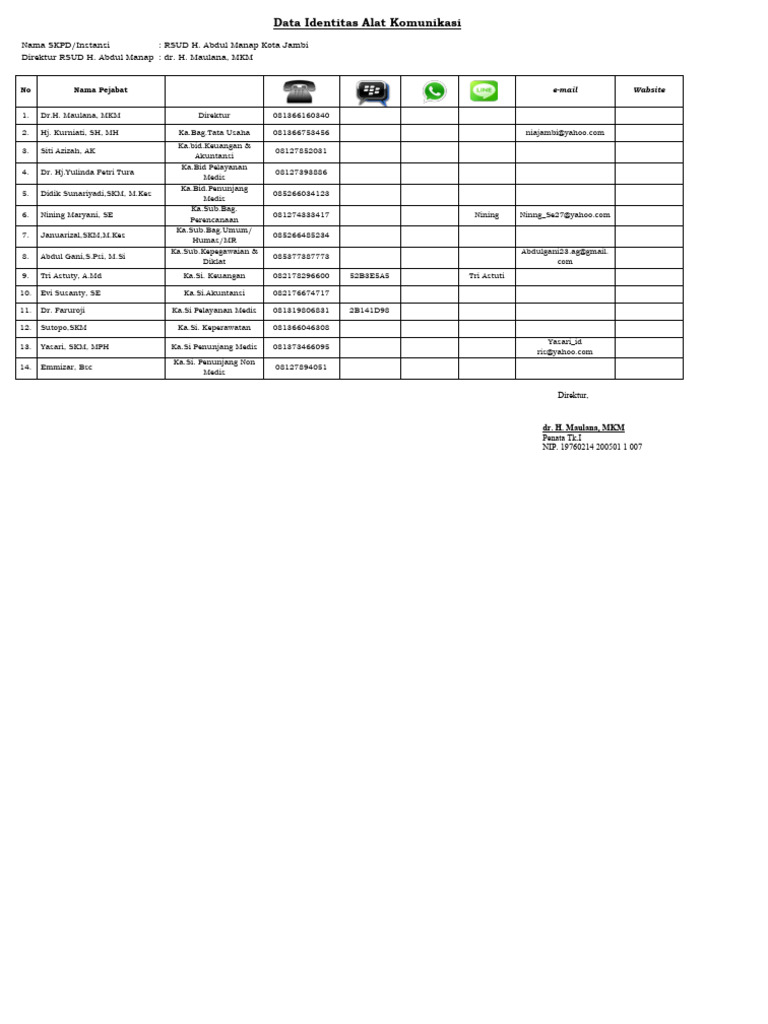 Data Identitas Alat Komunikasi | PDF
