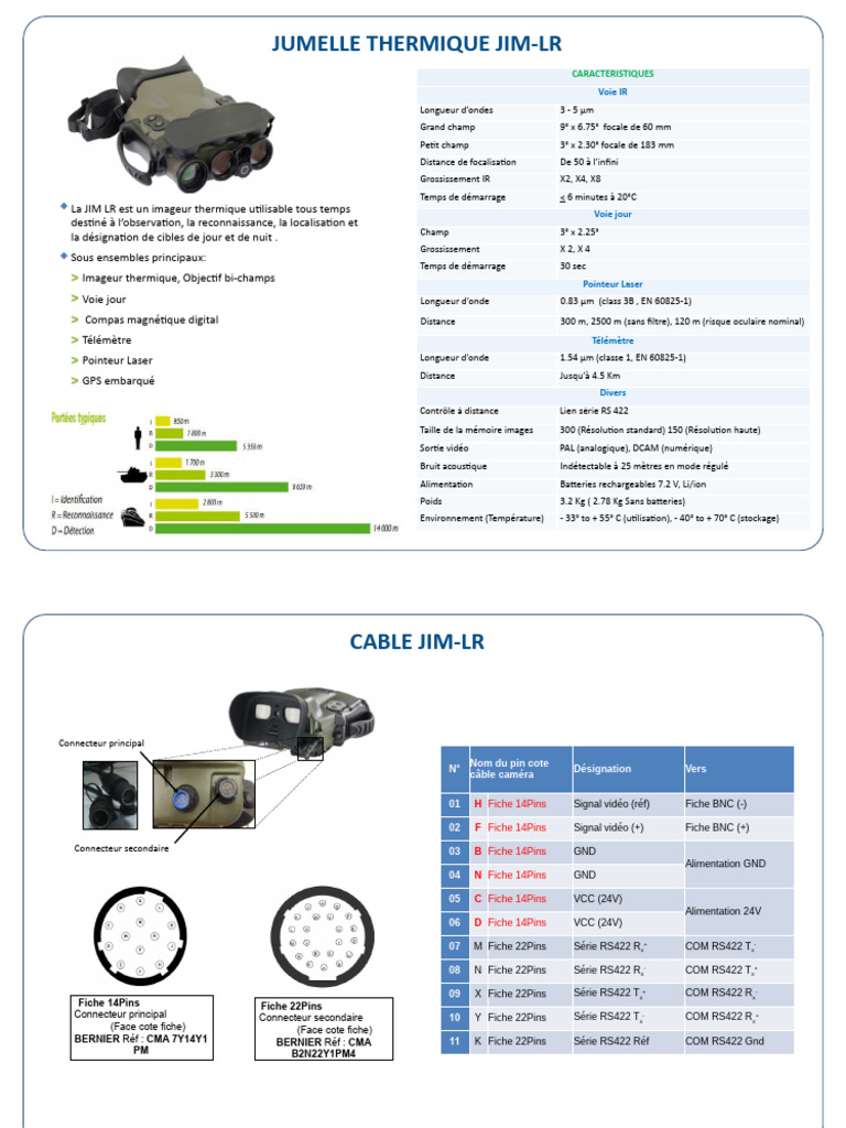 Présentation Jim LR | PDF