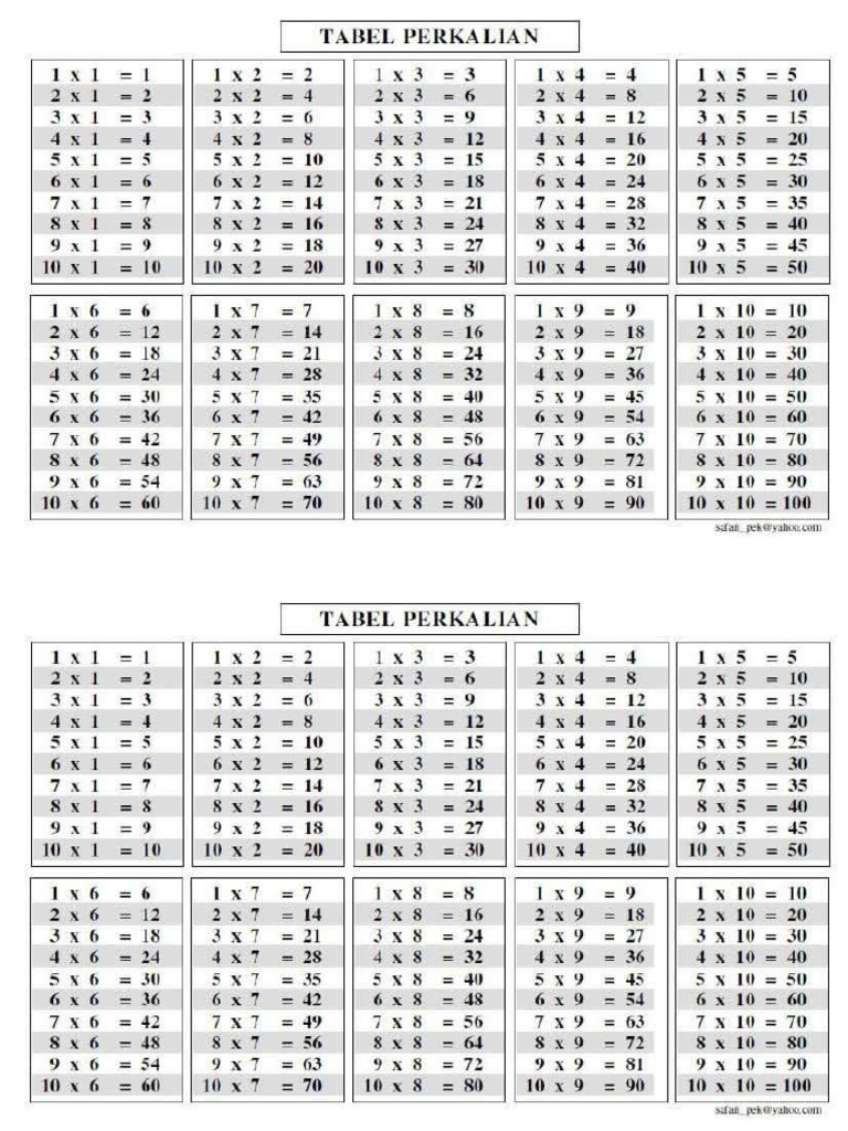 Tabel Perkalian | PDF