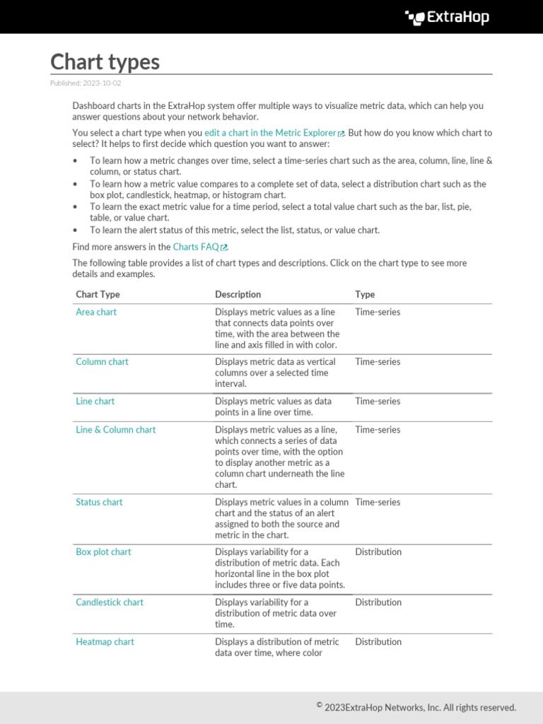 Chart Types | Download Free PDF | Chart | Pie Chart