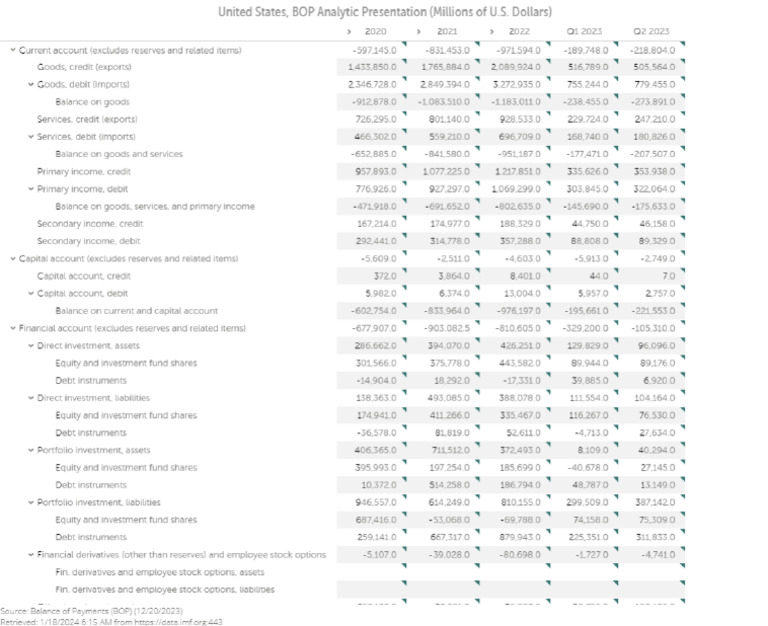 United States BOP Analytic Presentat | PDF