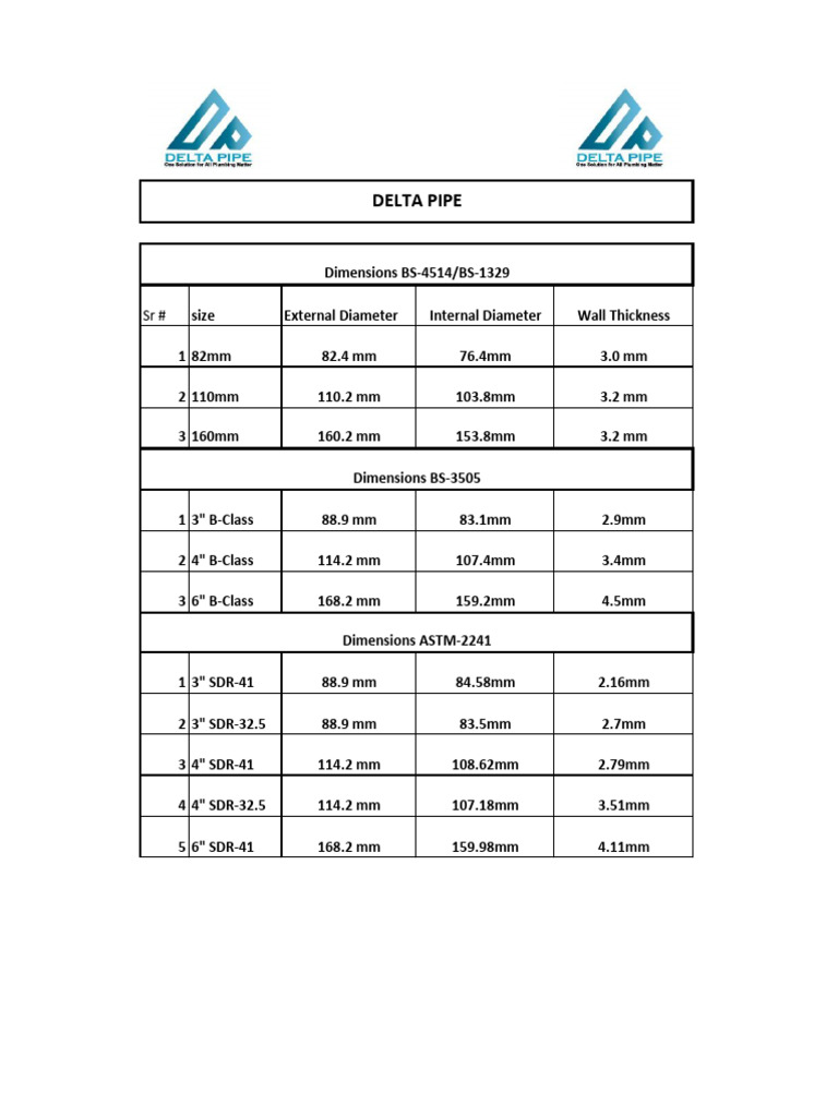 Dimensions For BS-4514-BS-3505-ASTM-2241 DELTA PIPE | PDF