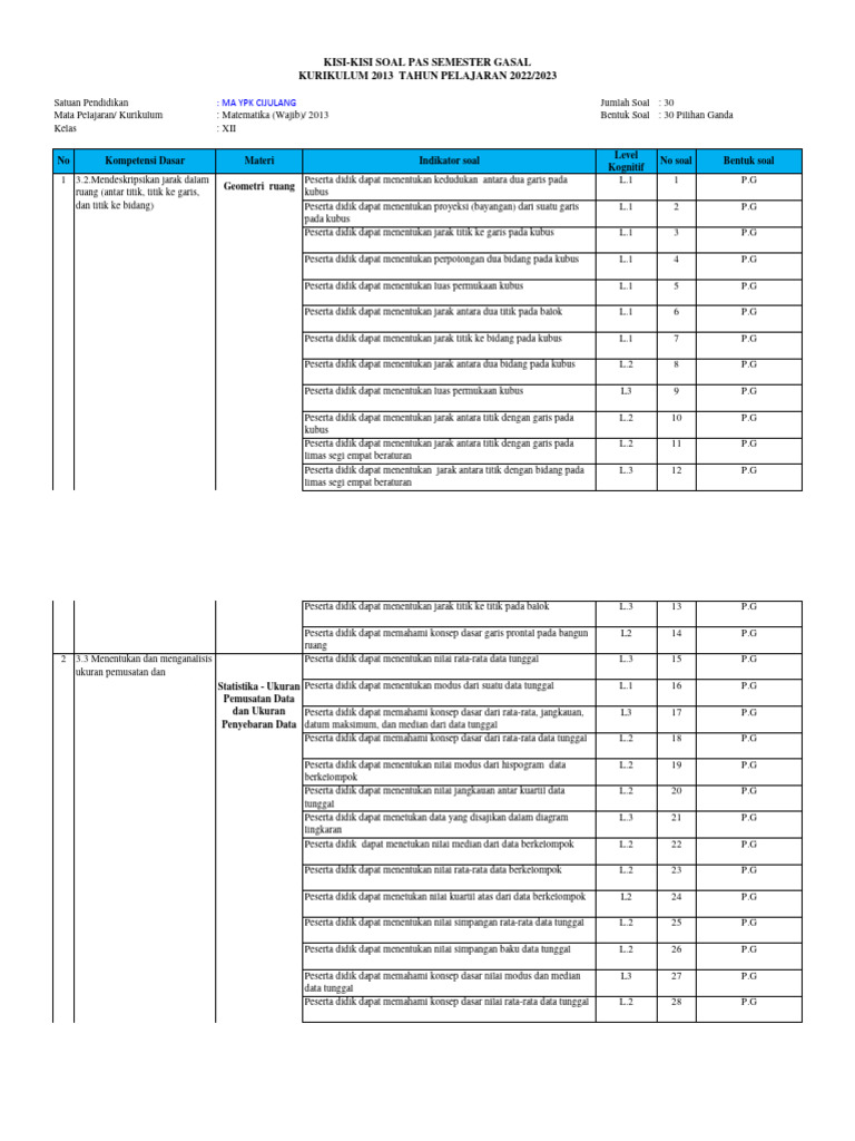 KISI-KISI SOAL PAS MTK WAJIB KELAS 12 th2223 | PDF