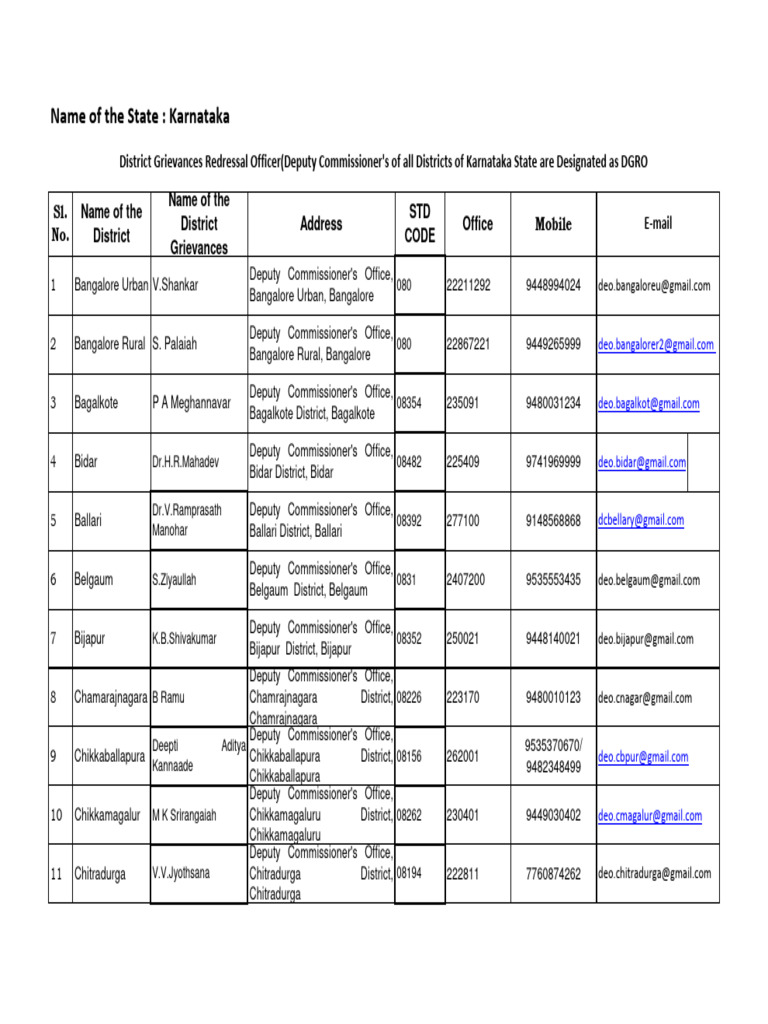 DGRO Contact Details District | PDF
