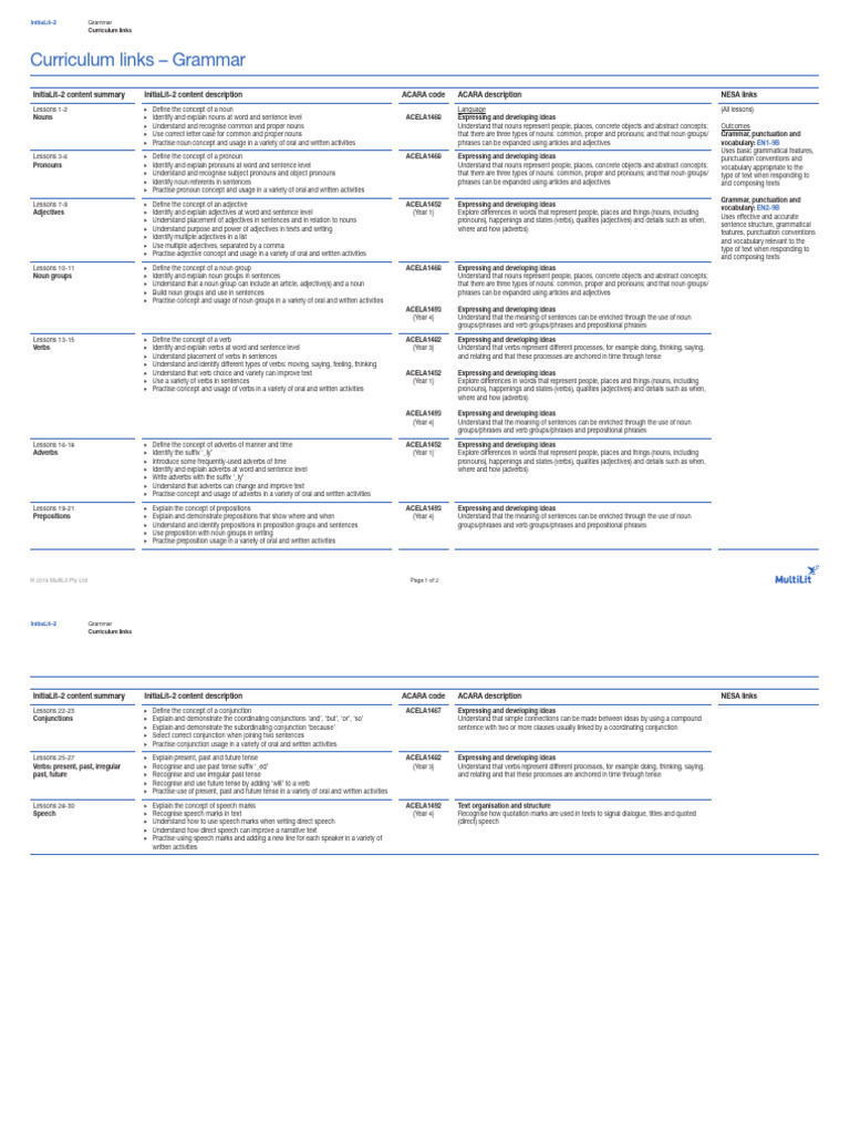 Curriculum Links To ACARA and NESA - Grammar | PDF | Noun | Adverb