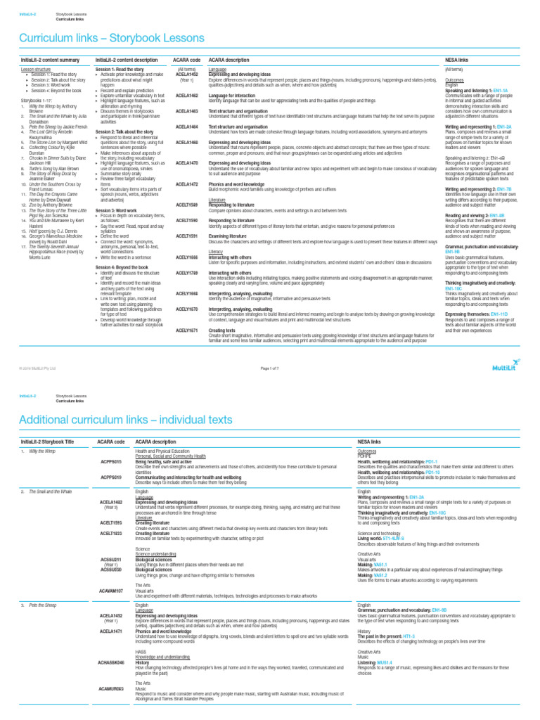 InitiaLit–2 Storybook Curriculum | PDF