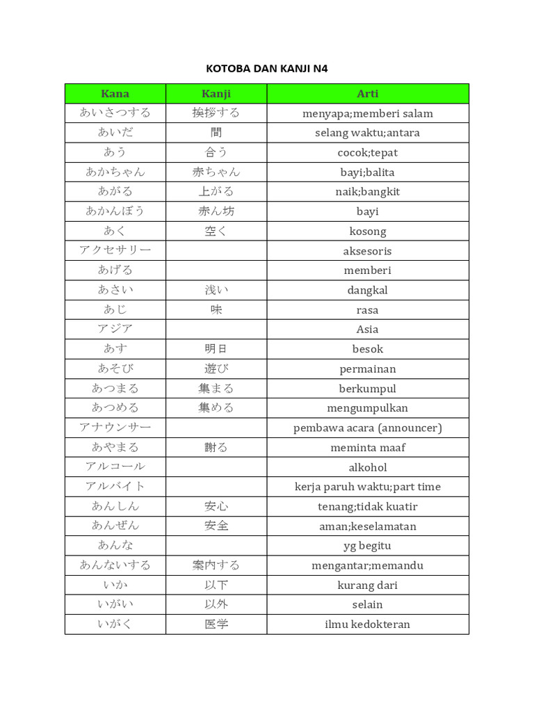 Kotoba Dan Kanji n4 | PDF