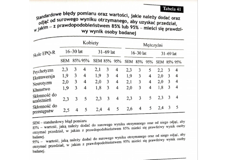 EPQ R Przedziały Ufności | PDF