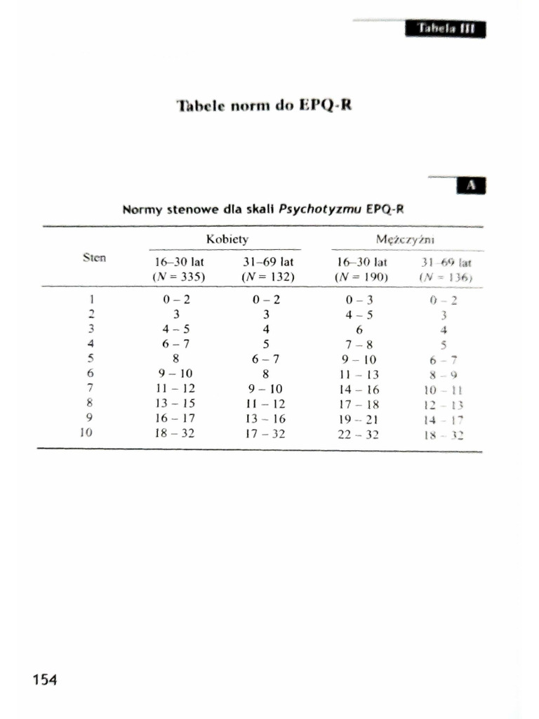 EPQ R Normy | PDF