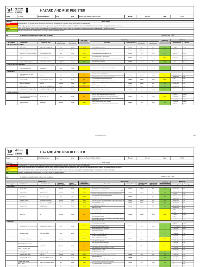 Te Auaha Venues Hazard Risk Register | PDF