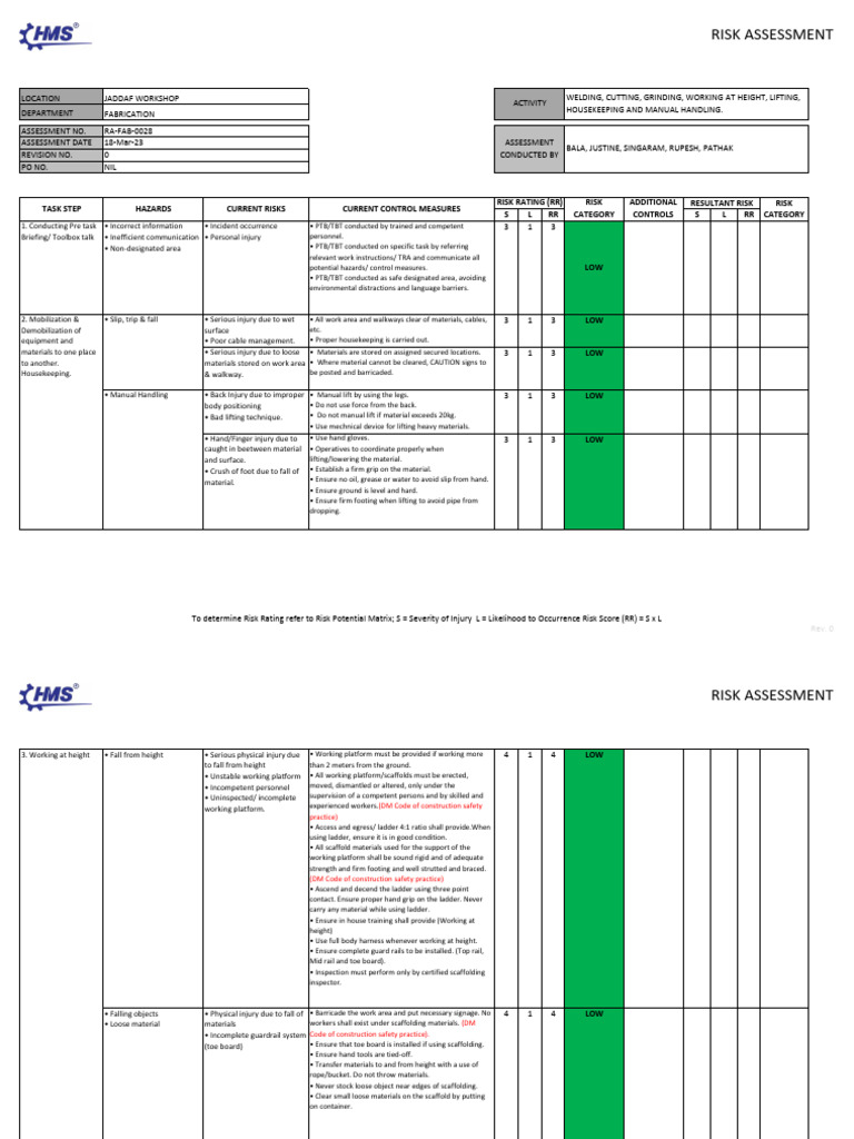 RA-FAB-0028 General Work in Fab Workshop | Download Free PDF | Personal ...