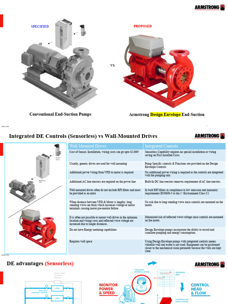 Armstrong Design Envelope vs. Conventional Pumps | PDF | Electric Motor ...