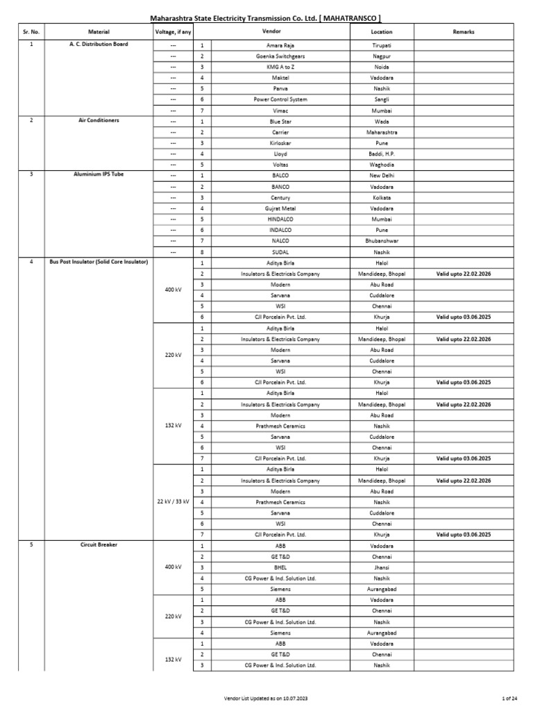 MAHATRANSCO - Approved Vendor List (For Lines & Substation) As On 04.09 ...