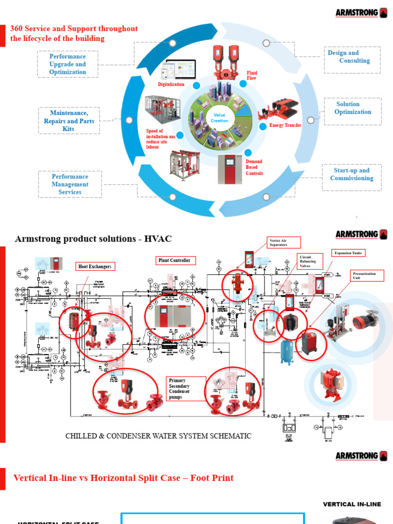 Deva, Aecom, Hotel & Office Tower (HSC Vs De-Vil) | PDF | Pump | Heat ...