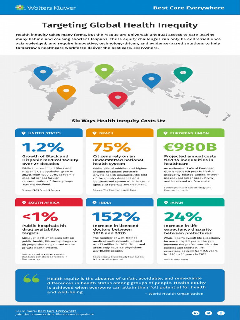 Targeting Global Health Inequity Infographic | PDF