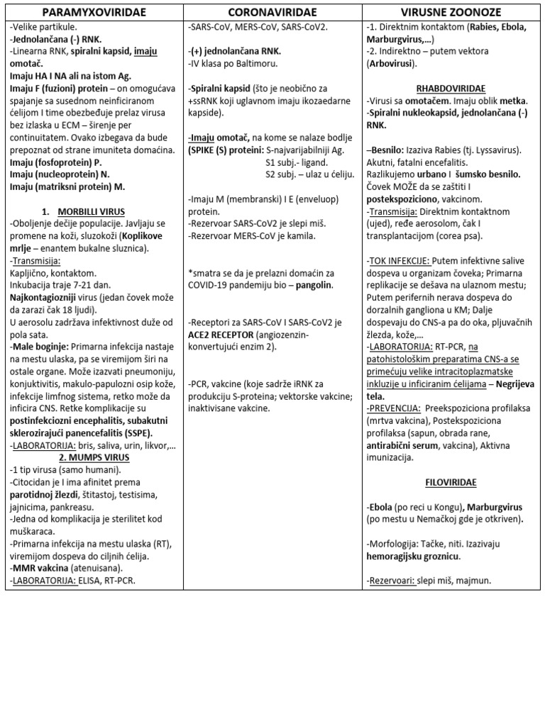 Paramyxo, Coronaviridae, Virusne Zoonoze | PDF