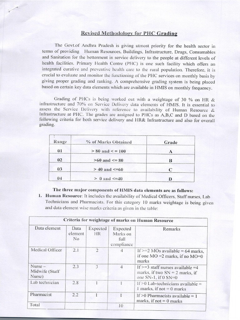 Revised Methodology For PHC Grading | PDF