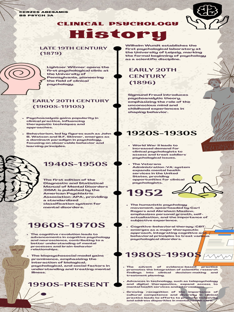 Grey and Beige Vintage Timeline History Archeology Infographic ...