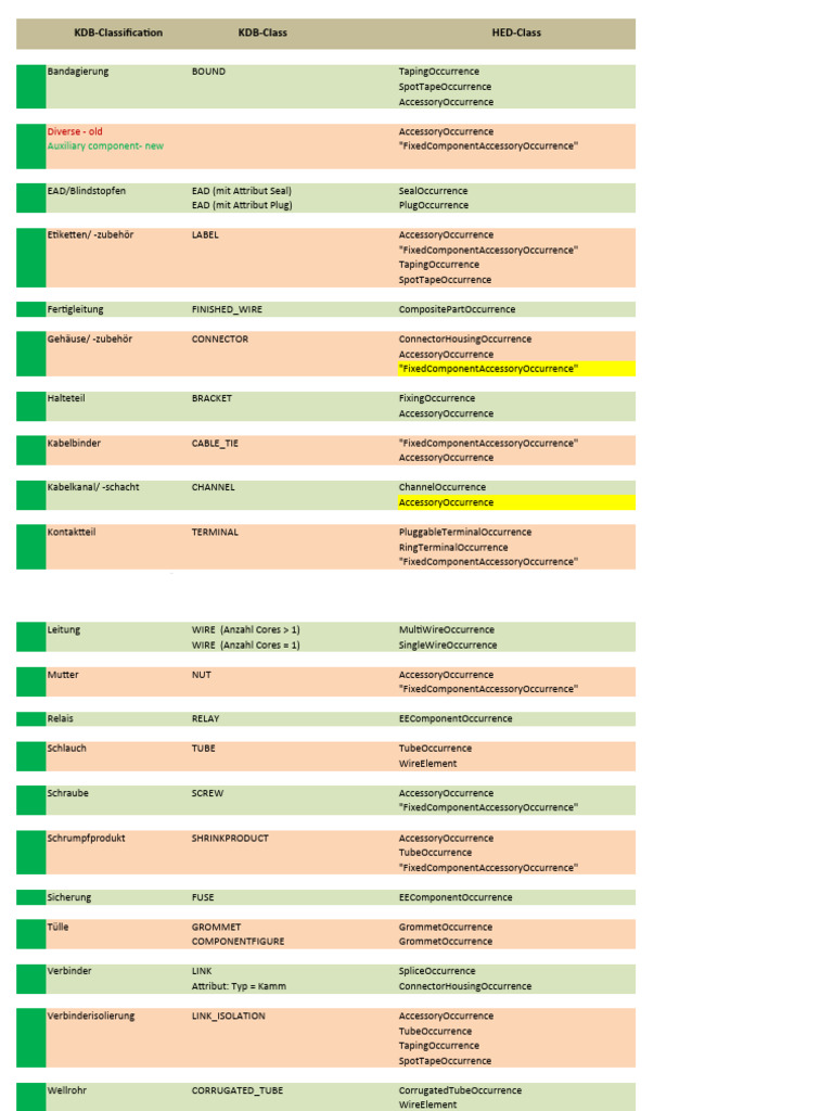 KDB - HPM - Mapping 1 | PDF