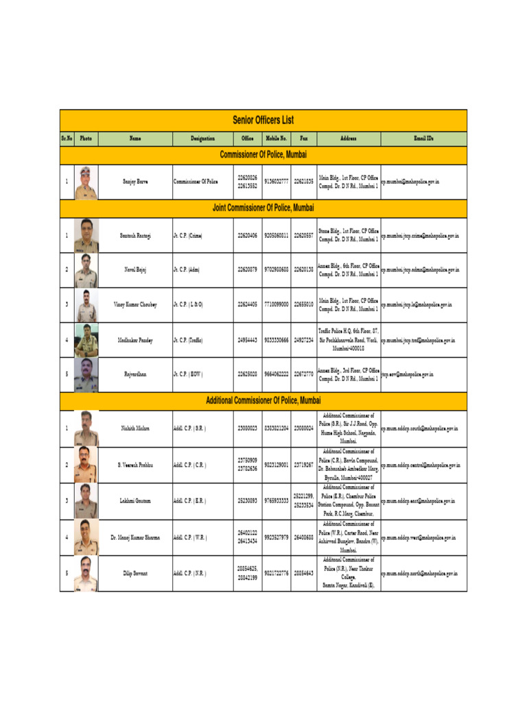 Senior Police Officers Contact | PDF | Law Enforcement | Crime & Violence