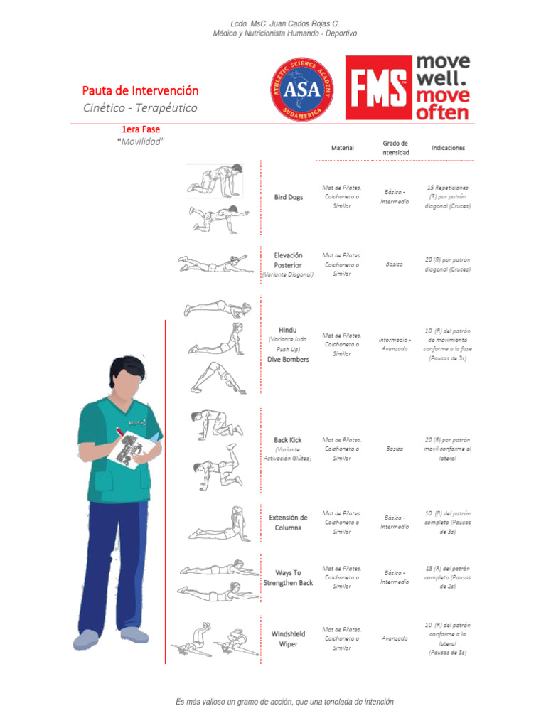Programa de Intervención Cinético Terapéutico FMS Ciclo #1 | PDF | Programas sociales | Medicina