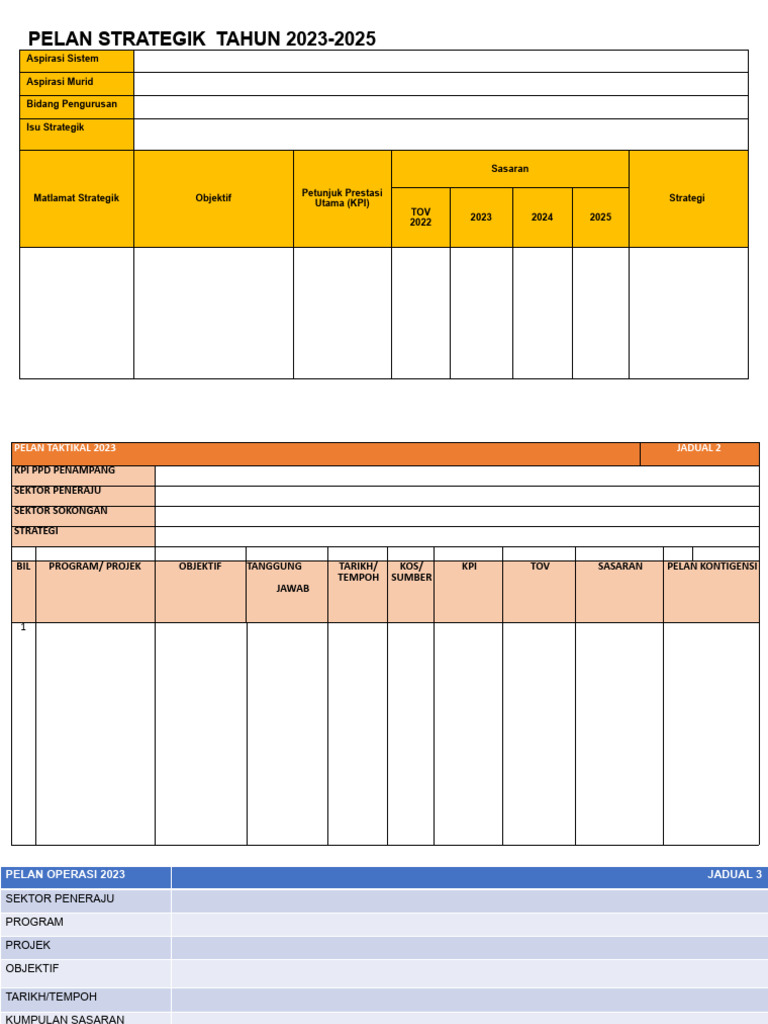 FORMAT Pelan Strategik, Pelan Taktikal Dan Pelan Operasi 2023 | PDF