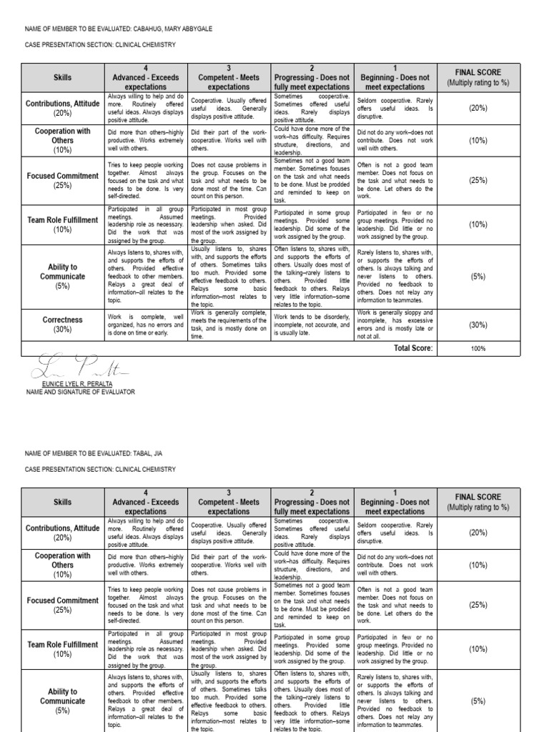 Peralta CC Peer Evaluation | Download Free PDF | Leadership | Behavioural Sciences