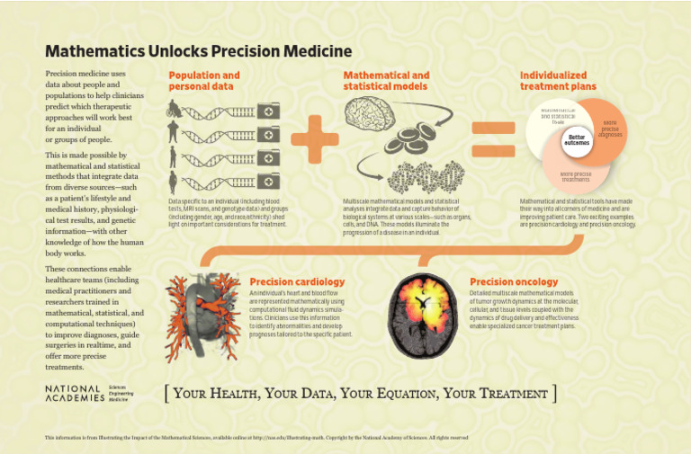 Precision Medicine | Download Free PDF | Personalized Medicine | Health ...