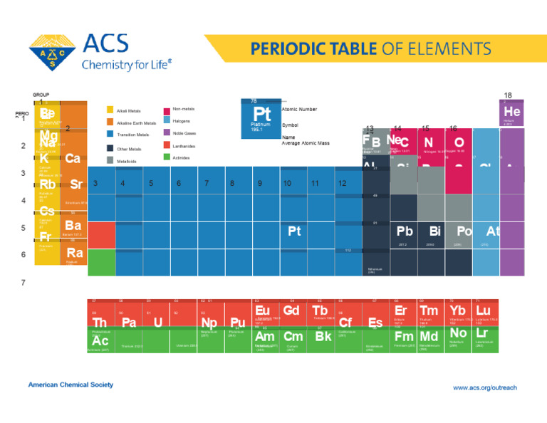 Acs Periodic Table Poster - Download | PDF | Metals | Nature