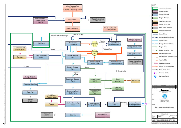 B22849az Ja Didcs1zz LSX DR P 0003 P03 | PDF | Anaerobic Digestion | Biogas