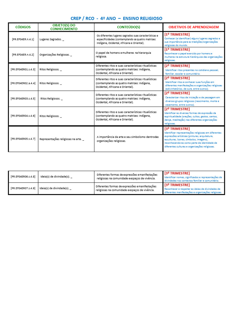 Rco - Crep - 4º Ano - Ensino Religioso | PDF | Religião e Espiritualidade