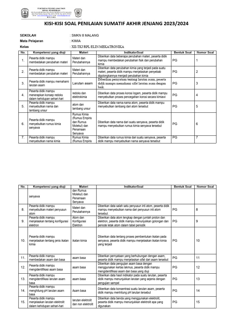 Kisi-Kisi PSAJ Kimia 2024 | PDF