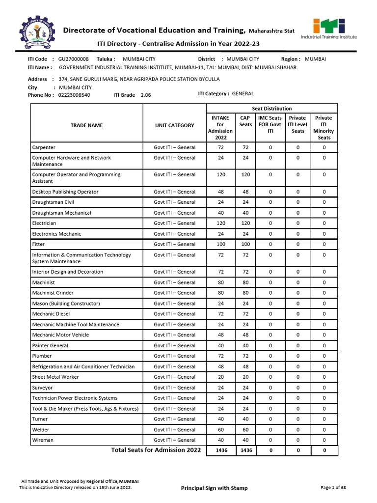 Dvet Mumbai Govt Iti | PDF