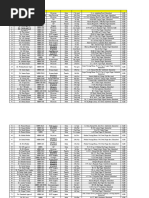 KGMC Directory | PDF | Medicine | Health Care