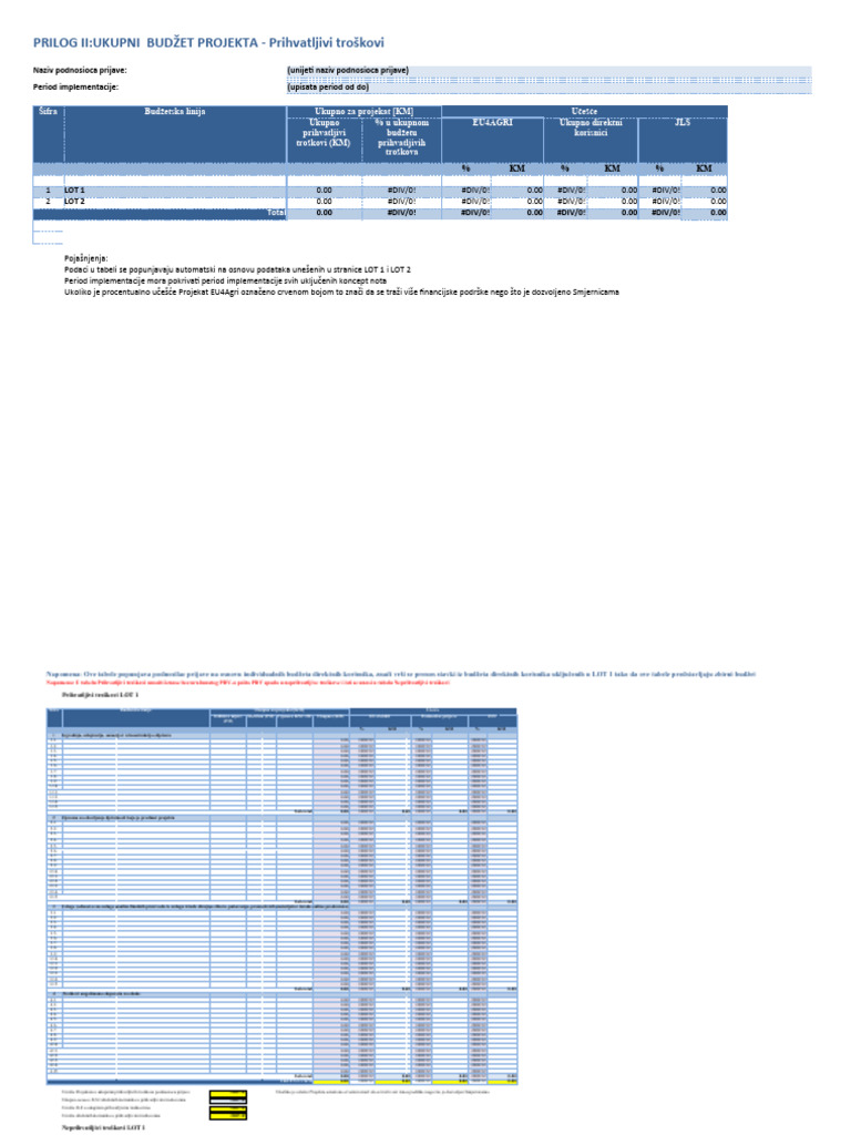 Prilog 4 Ukupan Budzet Projekta | PDF