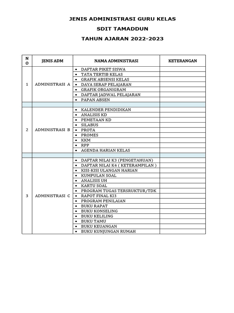 Administrasi Guru Kelas | PDF | Bisnis