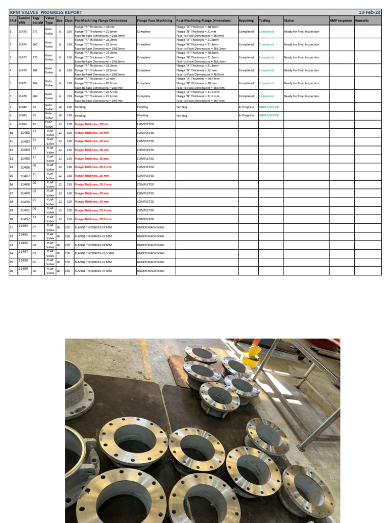 Valves Progress Report 13-02-2024 | PDF | Mechanical Engineering | Gas ...