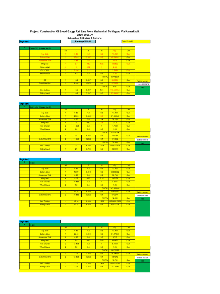 Concrete Estimate For C-30 | PDF | Composite Material | Concrete