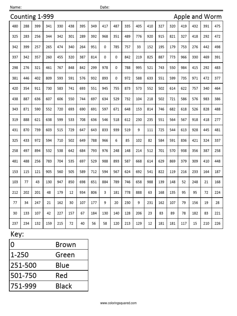 Counting 1 999 Apple and Worm: Key: 0 Brown 1 250 Green 251 500 Blue ...